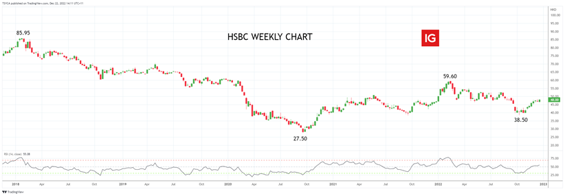 MoneyTalks: IG's Tony Sycamore on the best investment approach to a ...