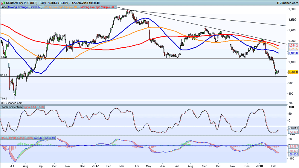 Earnings look ahead – Shire, RELX, Galliford Try | IG Australia