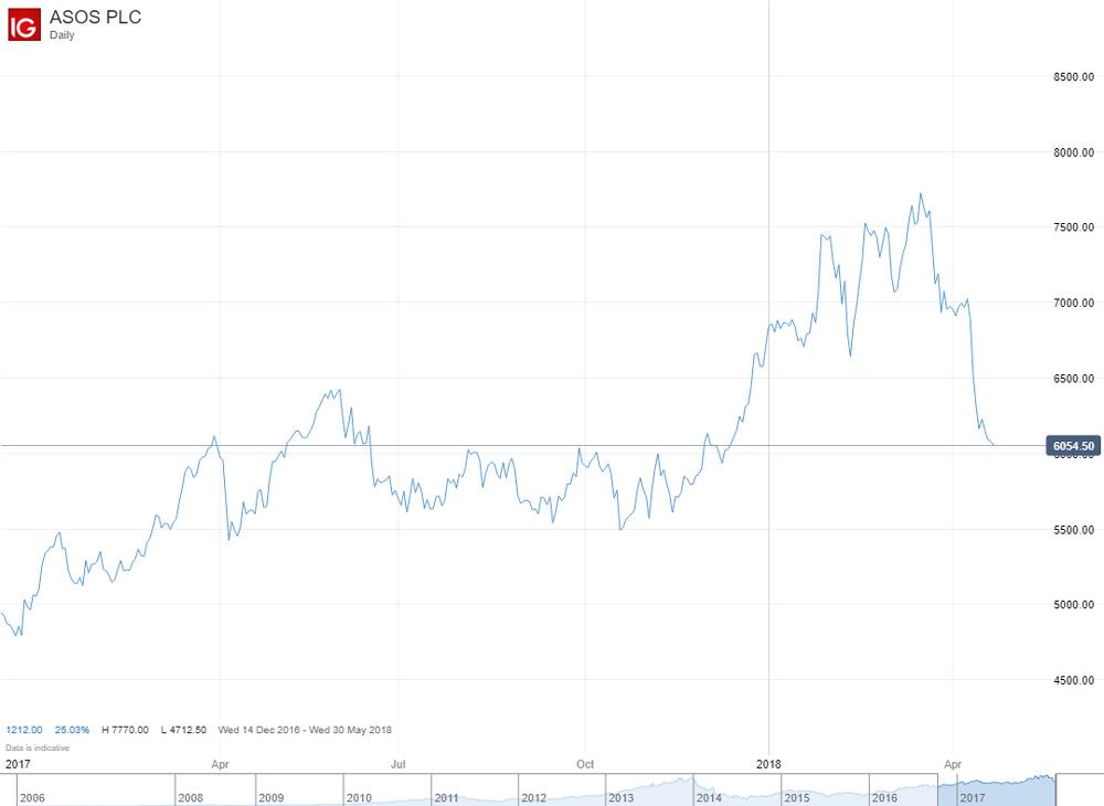 UK retail sector: how is it performing and what’s the trading ...