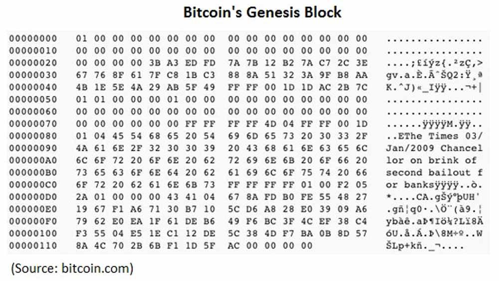 The search for bitcoin's founder: who invented cryptocurrency? | IG ...