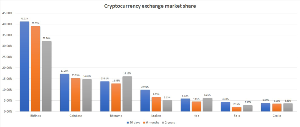 Coinbase 'valued at $8 billion': what you need to know | IG Bank ...