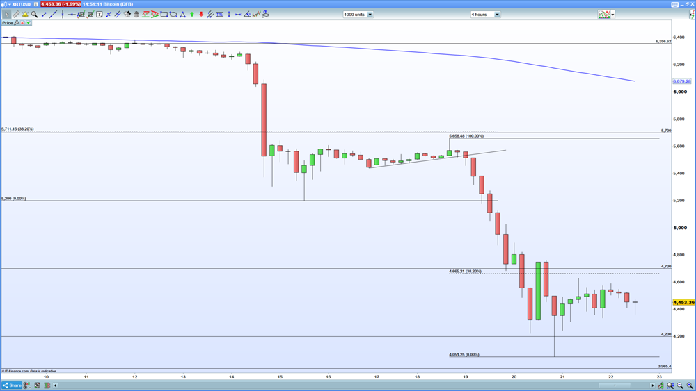 Fibonacci Trading Tips | Fibonacci Retracement Strategies | IG Bank ...