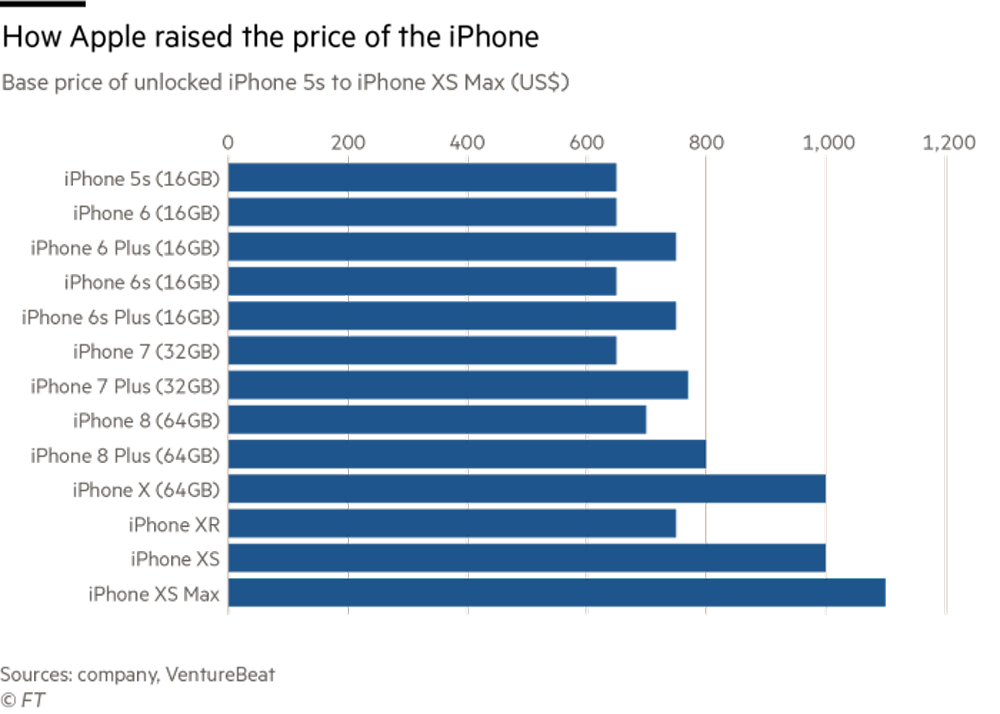 Apple keeps its cache | IG International
