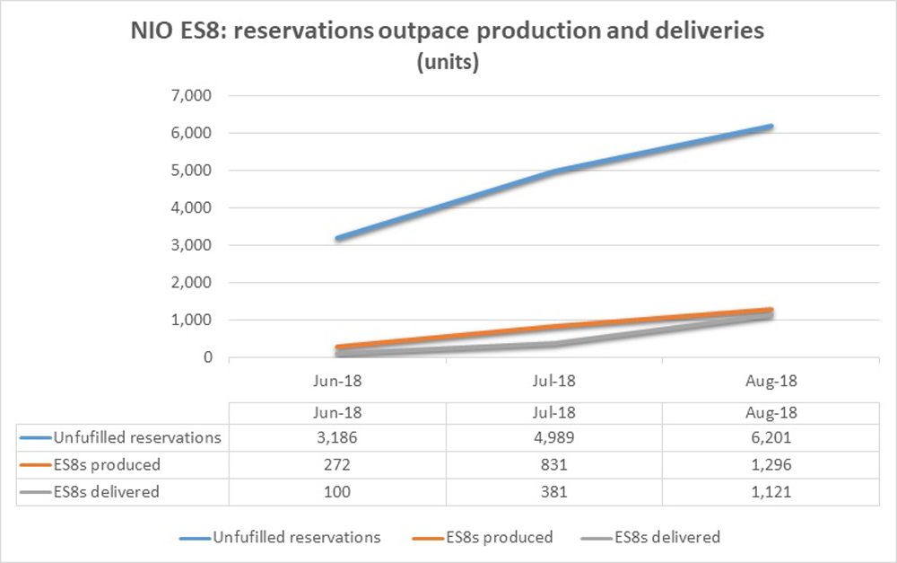 Everything you need to know about NIO stock | IG International