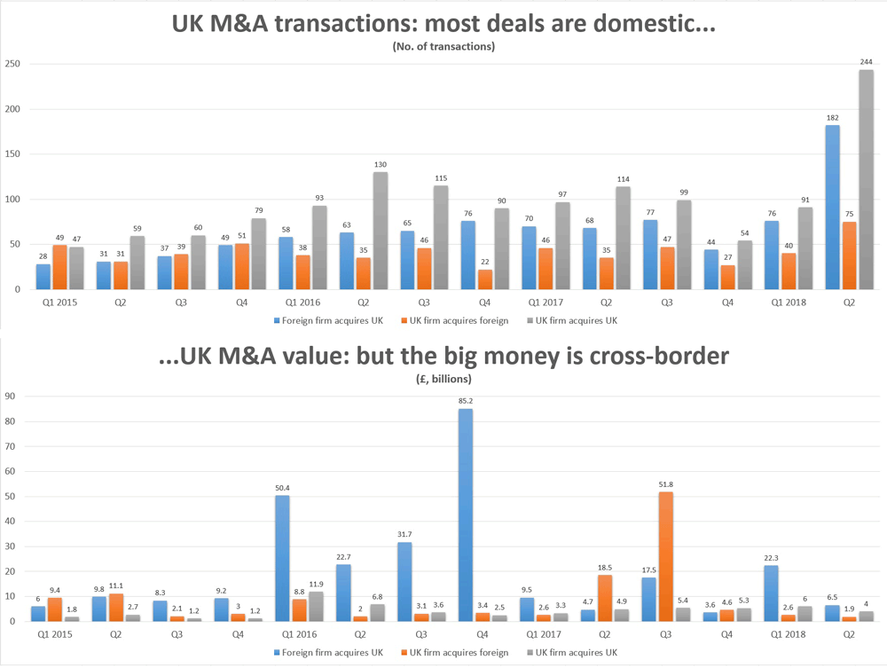 UK takeovers and mergers: everything you need to know | IG International