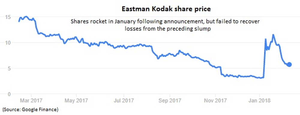 Investing in blockchain technology | IG International