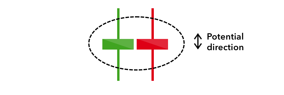 16 candlestick patterns every trader should know | IG International