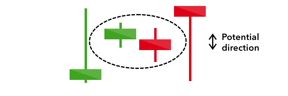 16 candlestick patterns every trader should know | IG International