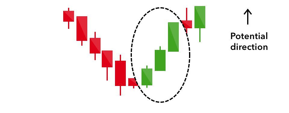 16 candlestick patterns every trader should know