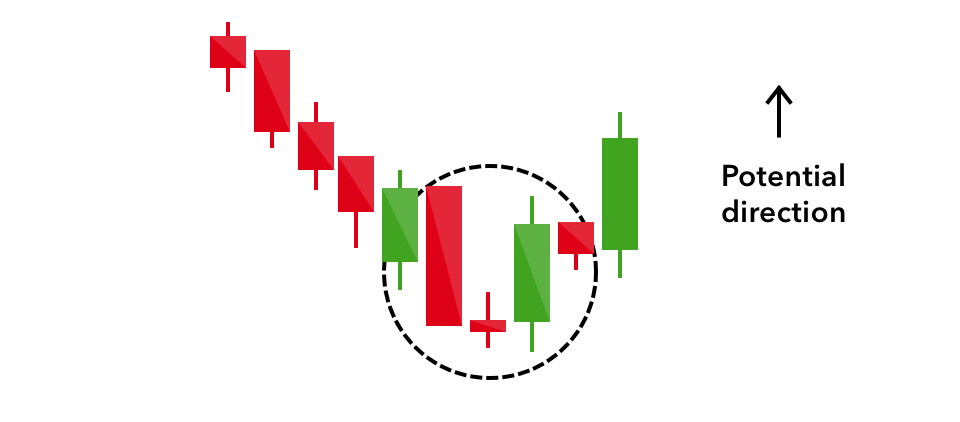 16 candlestick patterns every trader should know | IG EN
