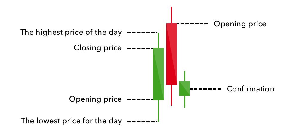 16 candlestick patterns every trader should know | IG EN