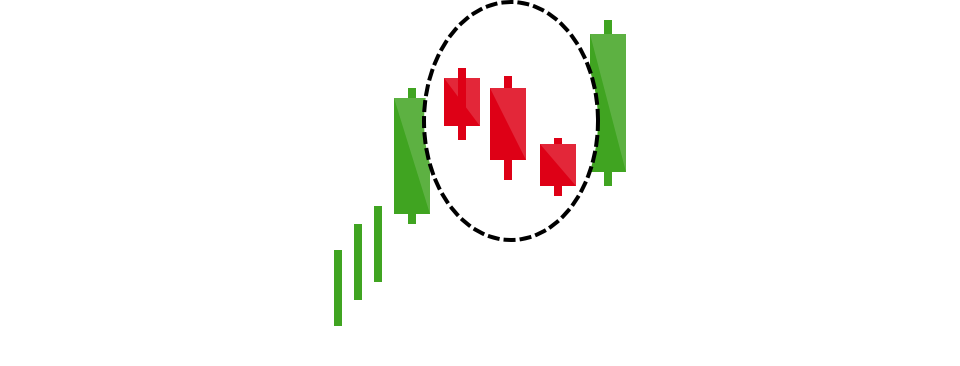 16 candlestick patterns every trader should know | IG International