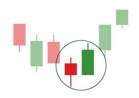 Japanese Candlestick Patterns Cheat Sheet | atelier-yuwa.ciao.jp