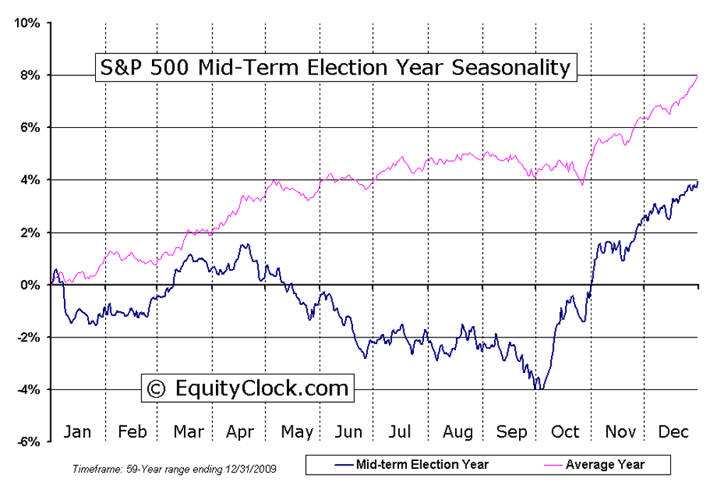 What’s the next move for equity markets | IG International