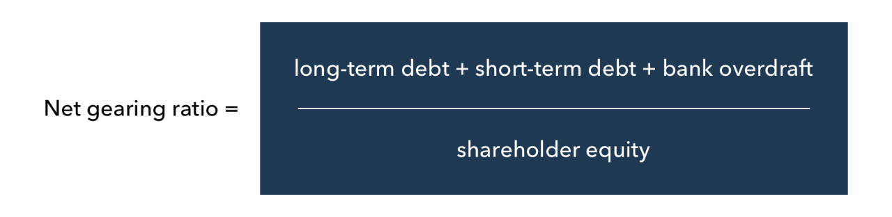 What is a Gearing Ratio? | Definition, Formula and Calculation