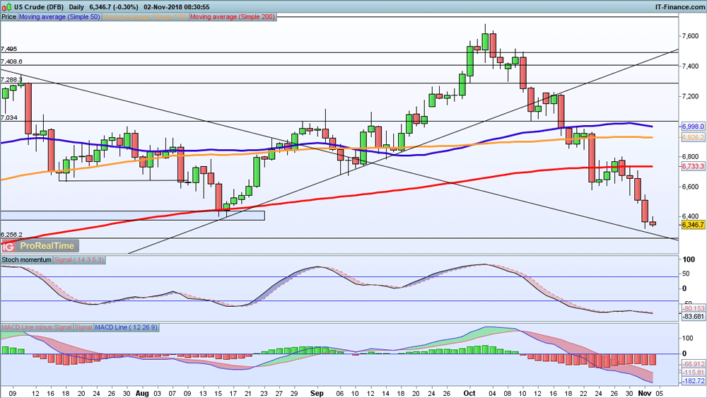 Levels to watch for commodities - IG UK
