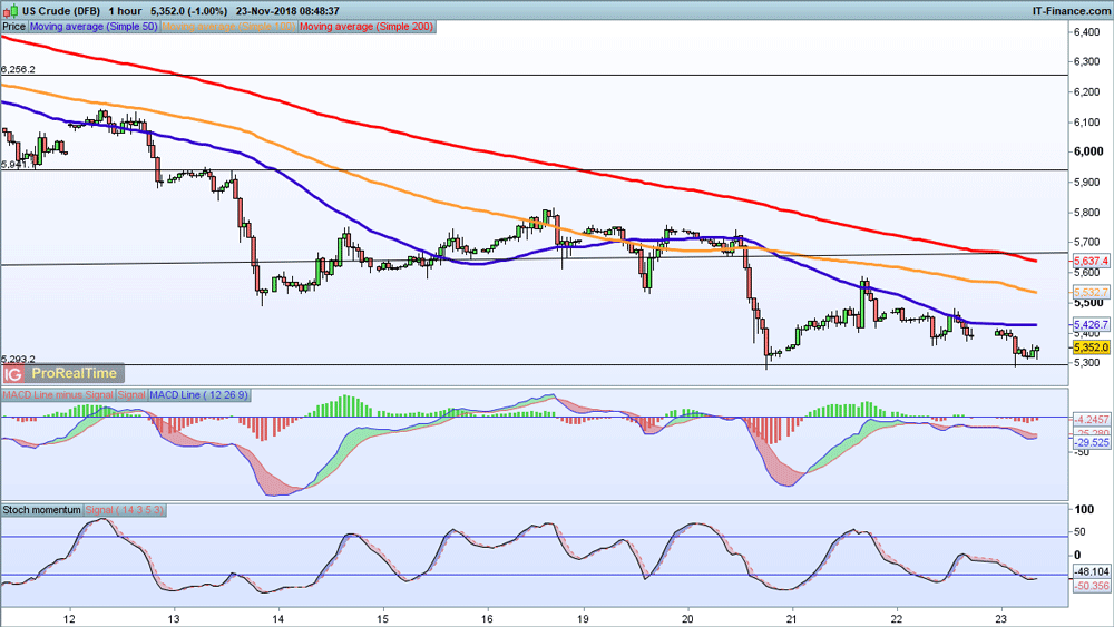 Levels to watch for commodities | IG UK