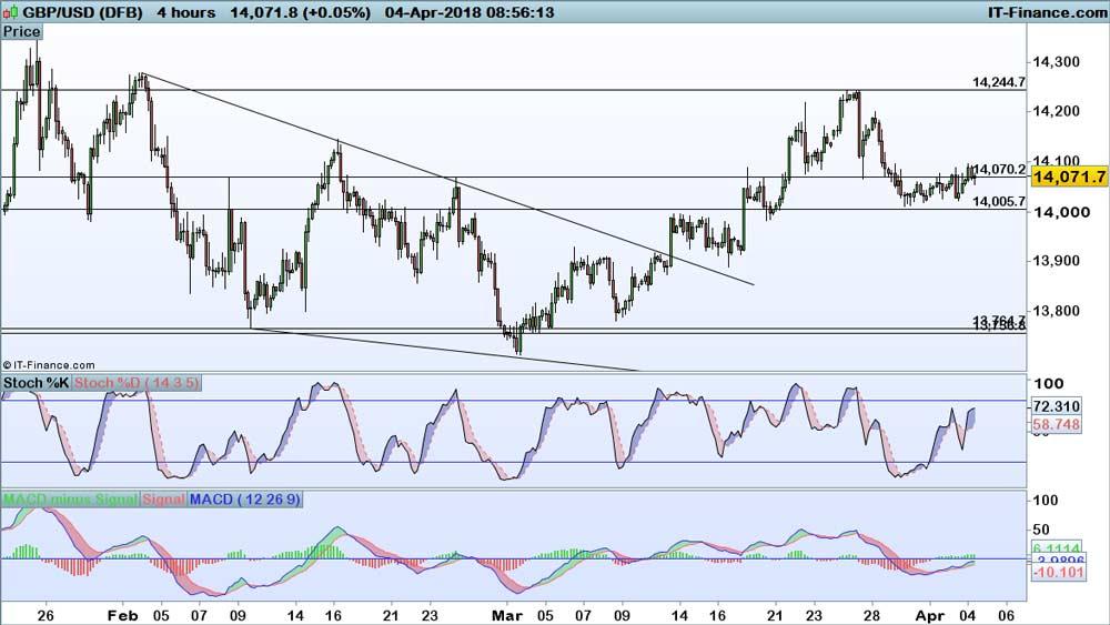 FX Levels To Watch EUR USD GBP USD And USD JPY IG UK fx-levels-to-watch-eur-usd-gbp-usd-and-usd-jpy-ig-uk