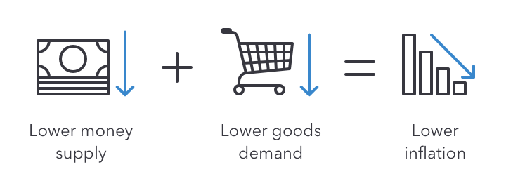 What’s the relationship between inflation and interest rates? - IG UK