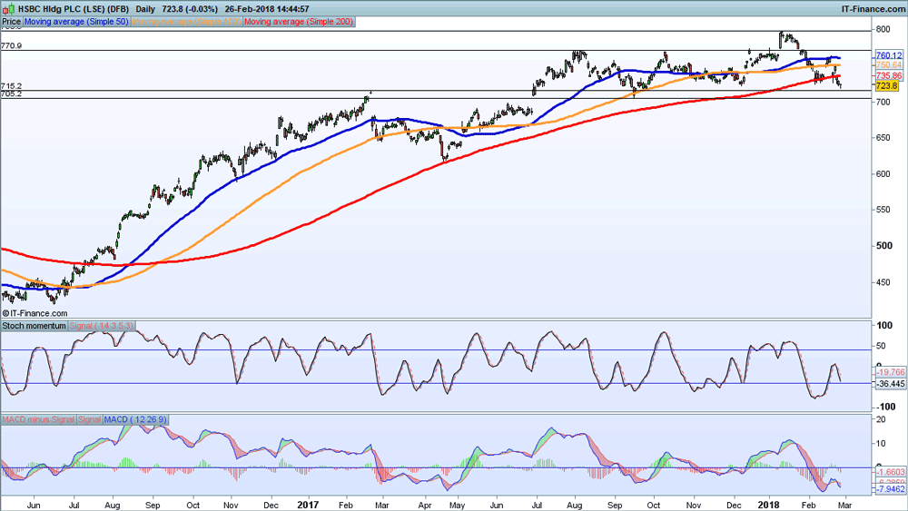 UK bank wrap up: winners and losers | IG UK