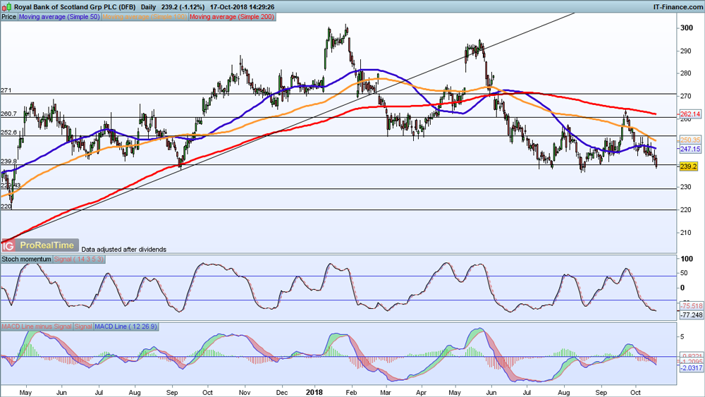 UK banks hit by Brexit concerns - IG UK