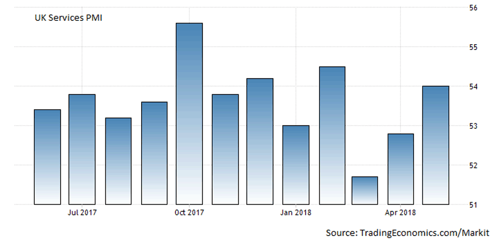 Where next for the UK economy and sterling? - IG UK