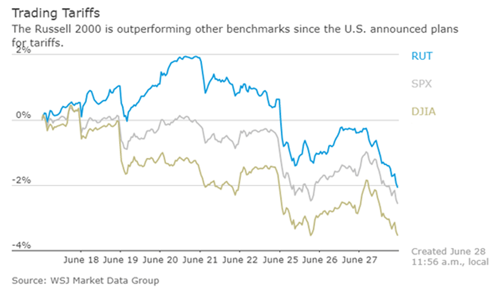 Trading indices amid a global trade war - IG UK