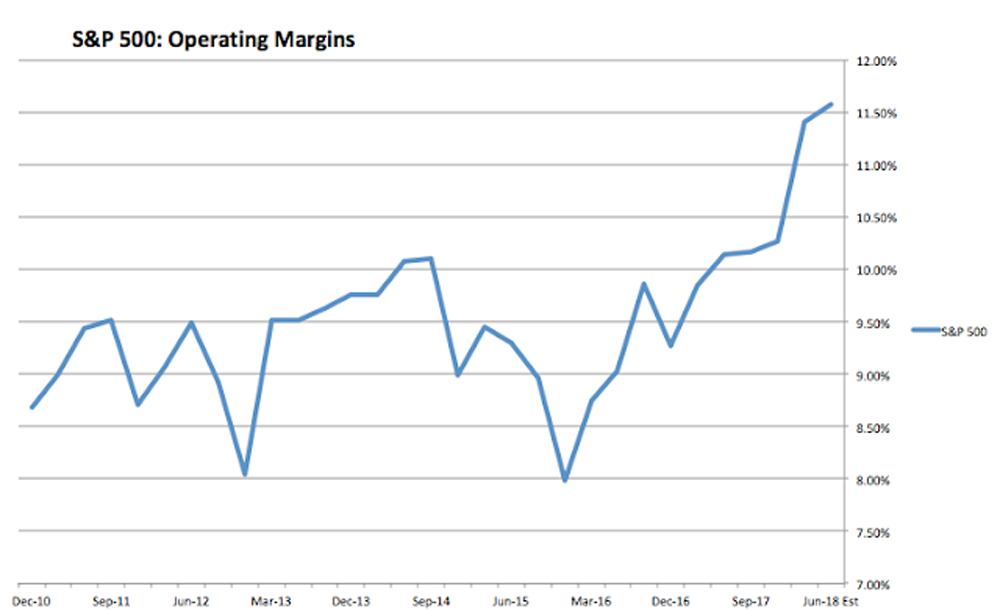 What’s the next move for equity markets - IG UK