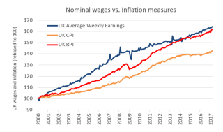 Rising UK inflation: what can you do to protect yourself? | IG UK