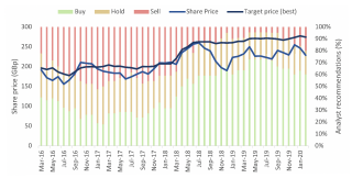 Analysing the impact of COVID-19 on Tesco’s share price | IG UK