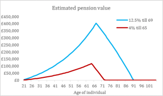 Which will survive the longest: you or your pension pot? | IG UK