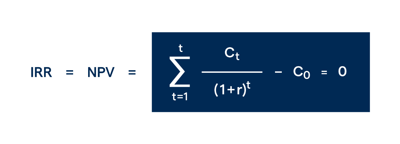 What is IRR? | Internal Rate of Return Definition | IG UK
