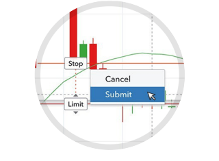 How do I edit stops and limit orders on a position?