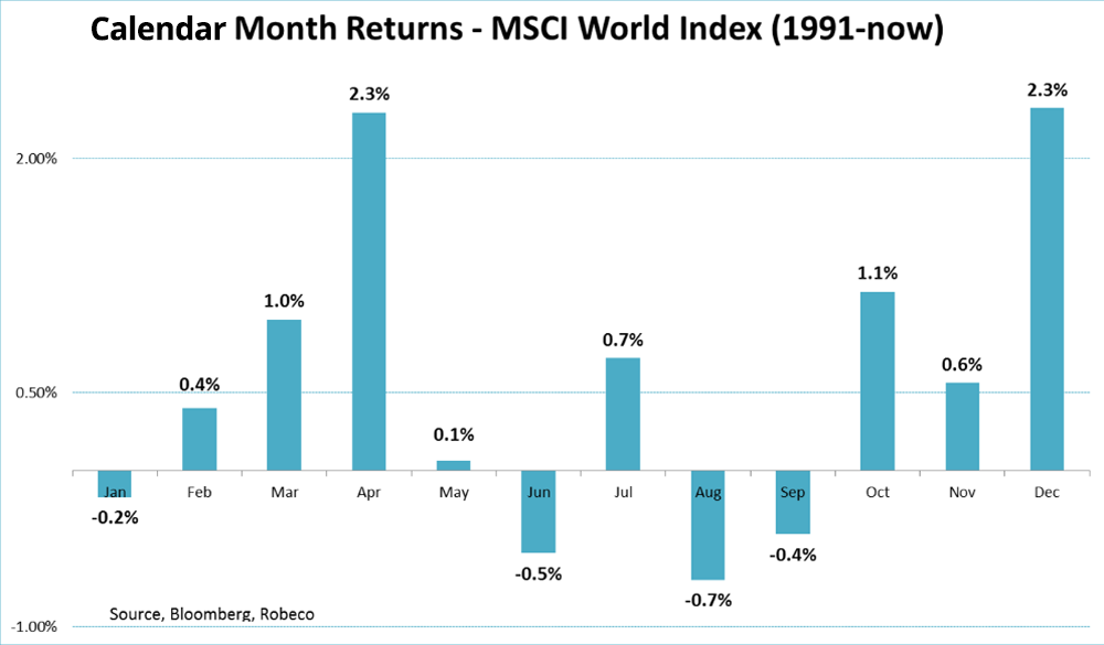 Equity index outlook | IG SG