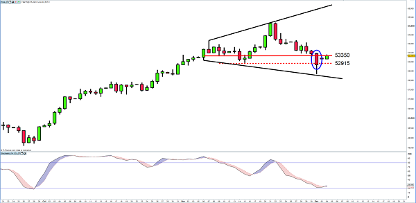 SA40 cash index | IG South Africa