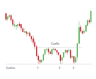 Patrones gráficos básicos. Parte 1 | IG España