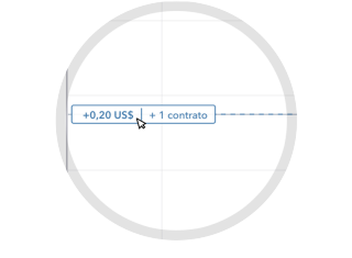 ¿Cómo modifico los stops y los límites de una posición abierta? | IG España