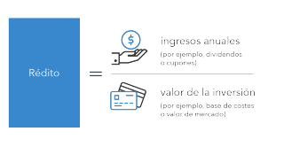 Definición de rédito | Qué significa rédito | IG España