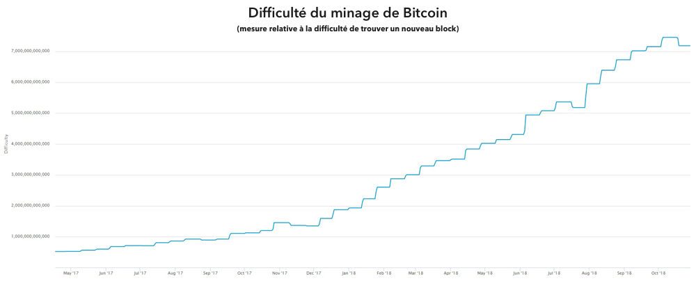 Qu'est-ce que le minage de Bitcoin? | Comment fonctionne t-il ? | IG France