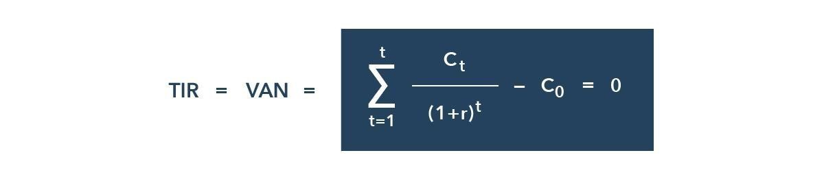 Che cos'è il tasso interno di rendimento? | Definizione di TIR | IG IT